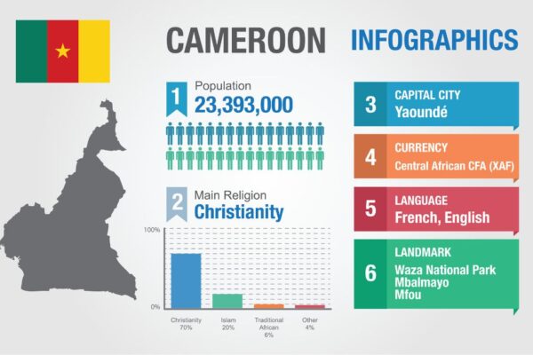 Language Wars: The Francophone-Anglophone Conflict in Cameroon - Fair ...